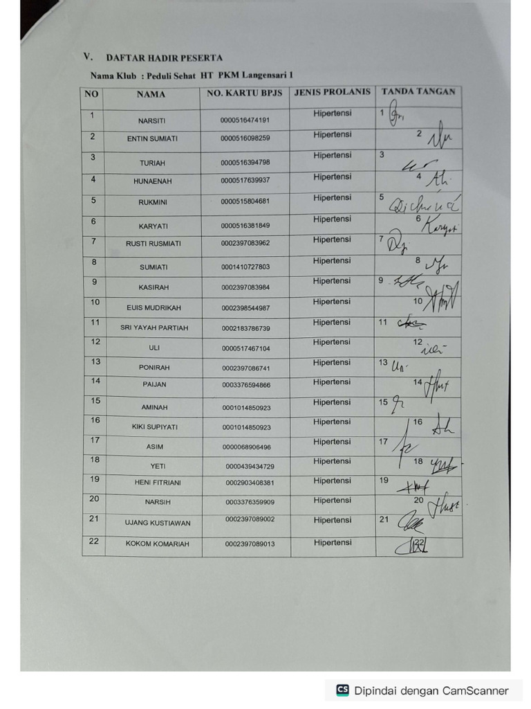 Daftar Hadir Peserta Prolanis | PDF