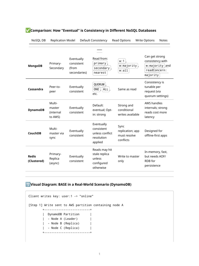 Base Vs Acid Consistency | PDF | Replication (Computing) | Mongo Db