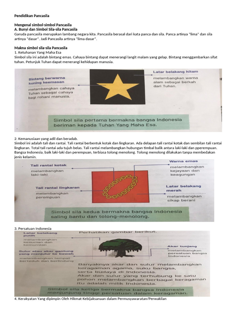 Rangkuman Pend Pancasila Dan MAT Kelas 2 | PDF