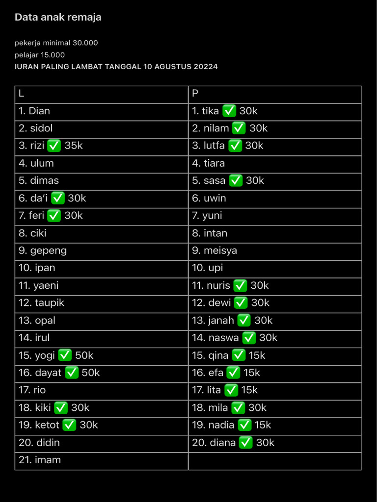 Data Anak Remaja: Iuran Paling Lambat Tanggal 10 Agustus 20224 | PDF