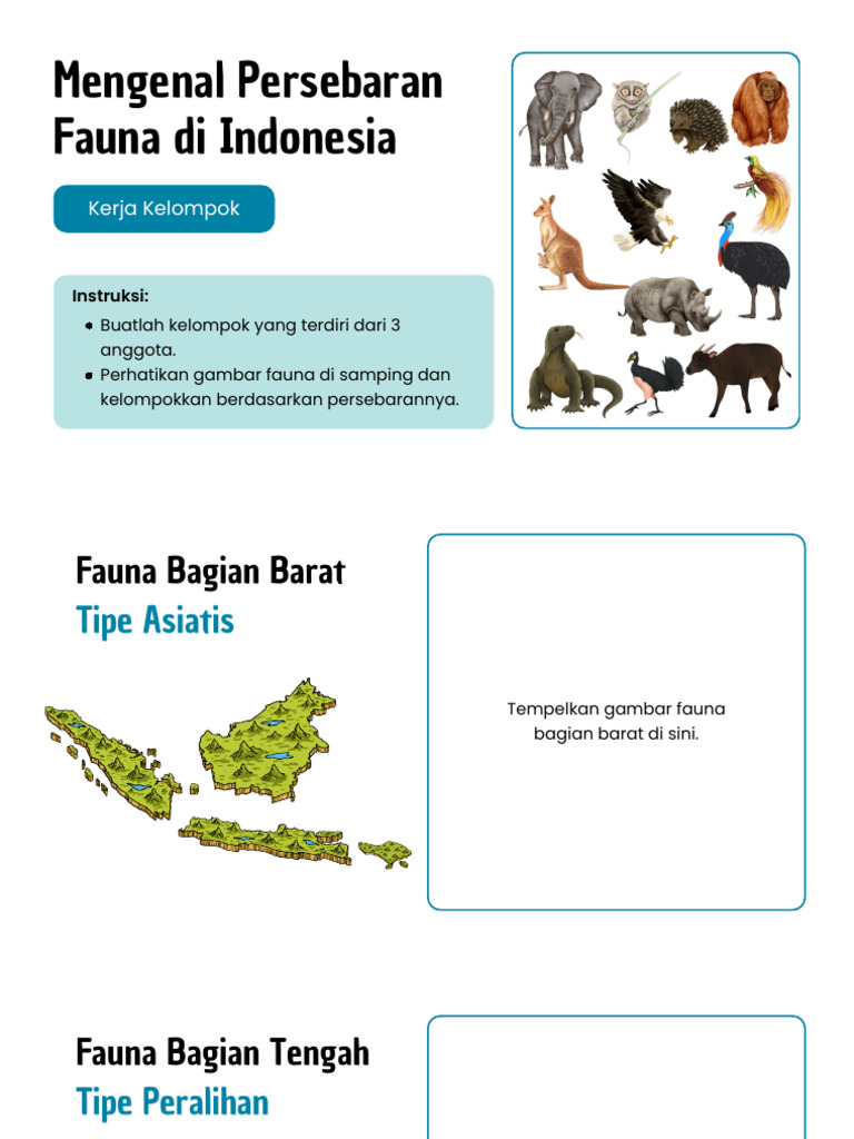 Mengenal Persebaran Fauna Di Indonesia Kerja Kelompok IPS Biru Putih ...