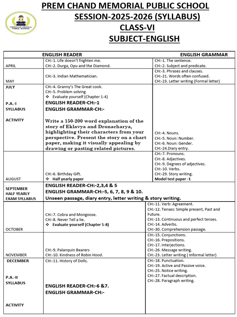 Class VI Syllabus 2025-2026 | PDF | English Language | Language Mechanics