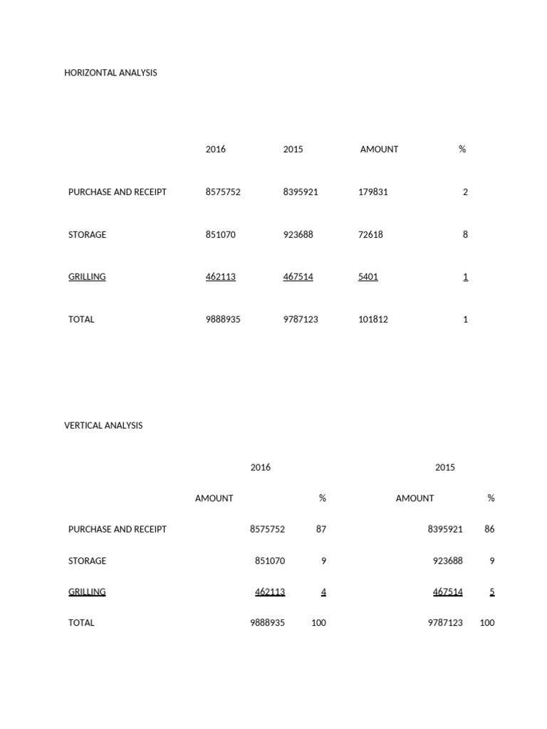 Kotak Mahindra Financial Analysis 2015-2016 | PDF