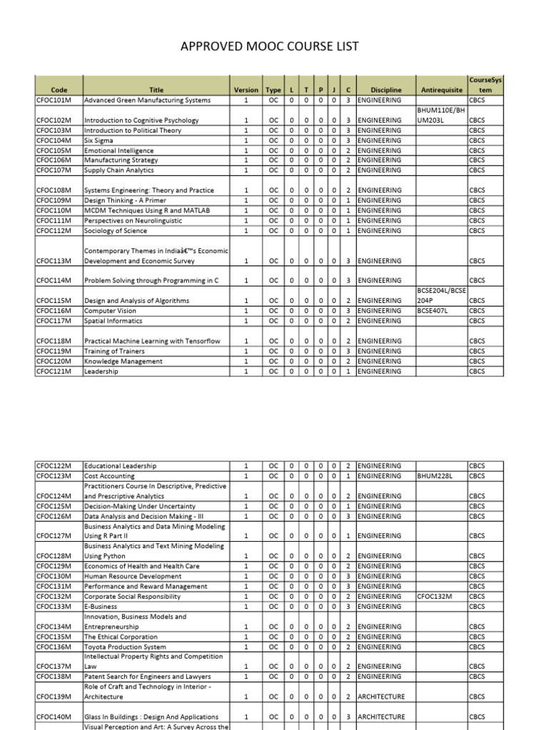 Comprehensive Course List for Engineering | PDF | Partial Differential ...