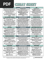 Injectable Drug Dilution Guidelines | PDF | Clinical Medicine | Drugs