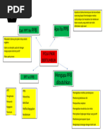 Peta Konsep PPT Vs PPB - Nurul Qomariyah | PDF