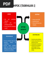 Modul 1 Peta Konsep RPP PPB Untuk PM | PDF