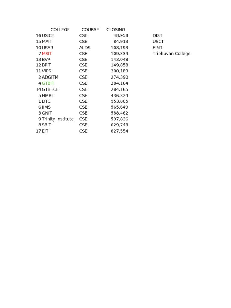 Ipu Preferences | PDF