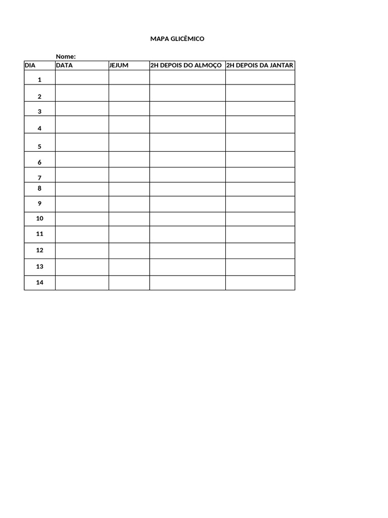 Mapa Glicemico | PDF