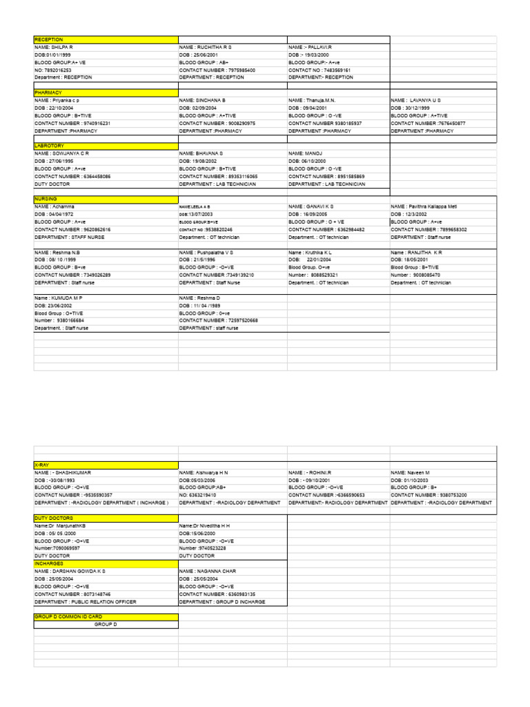 Identy Card Details Final 1 | PDF