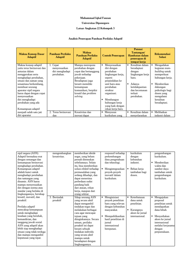 Tugas Individu Adaptif - Muhammad Iqbal Fauzan | PDF