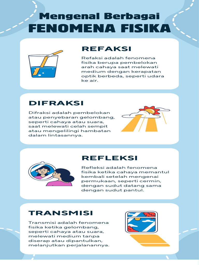 Mengenal Berbagai Fenomena Fisika Infografis Pendidikan Biru Ilustrasi ...