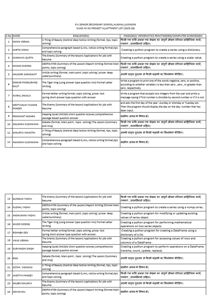 HIN CS IP ENG Project Allotment 2025-26 | PDF