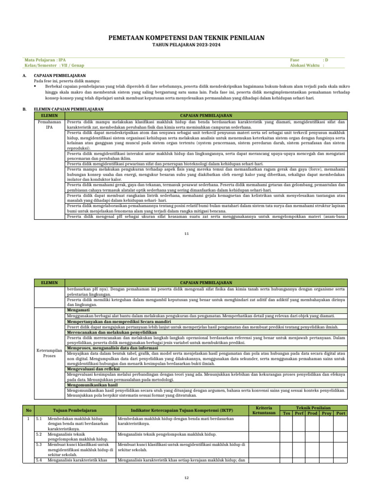 Pemetaan Kompetensi Dan Teknik Penilaian | PDF