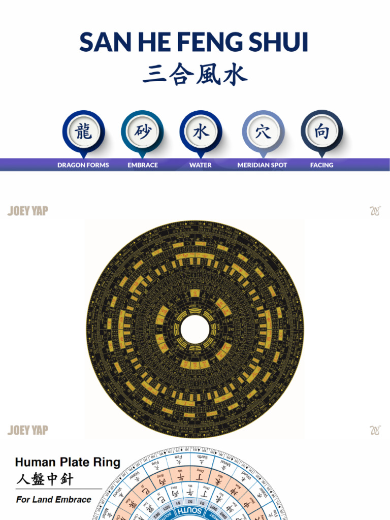 Day 2 - San He Masterclass - Mountain Dragon Feng Shui | PDF