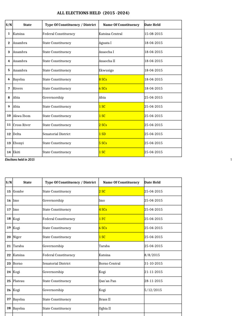 Analysis of Elections Conducted 2015 To 2024 | PDF | Ethnicity | Niger