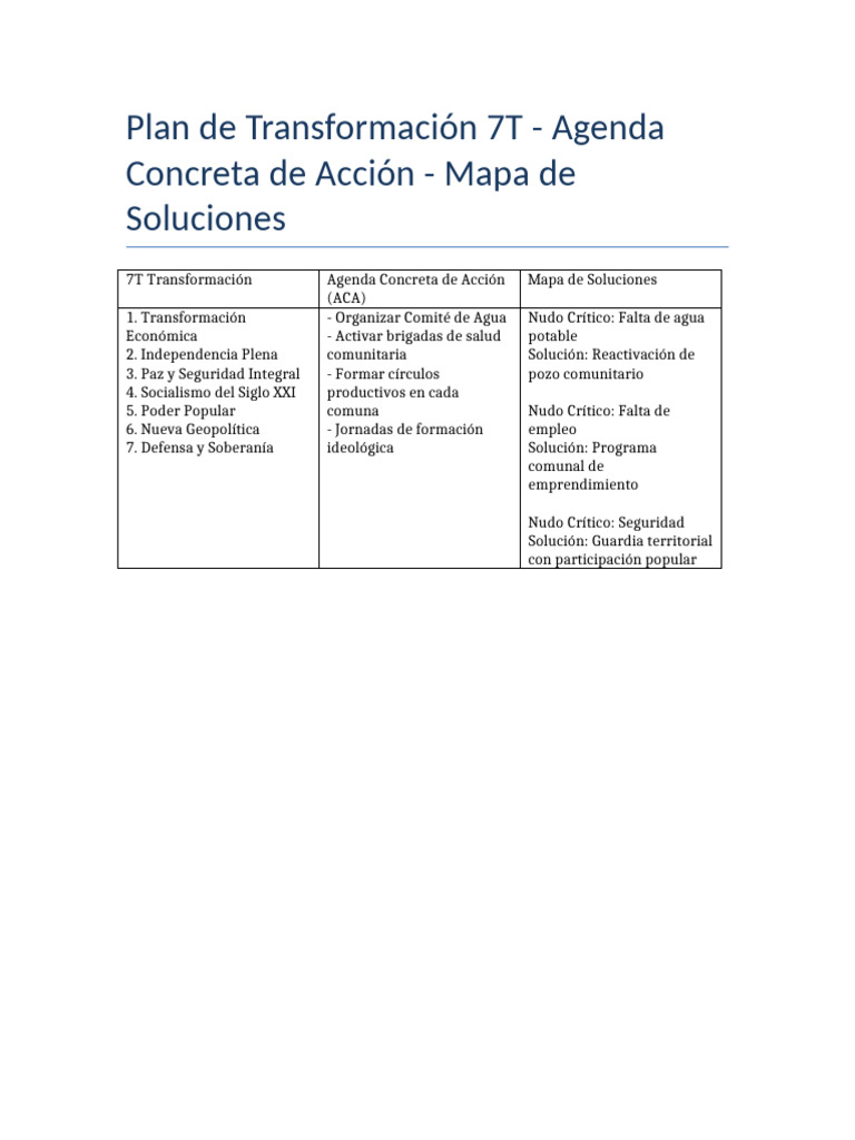 Plan 7T ACA Mapa | PDF