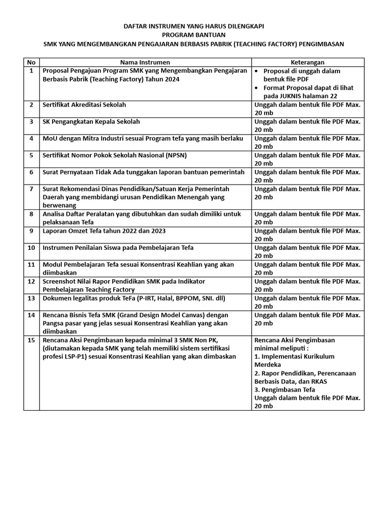 Daftar Instrumen Tefa Pengimbasan 1 | PDF
