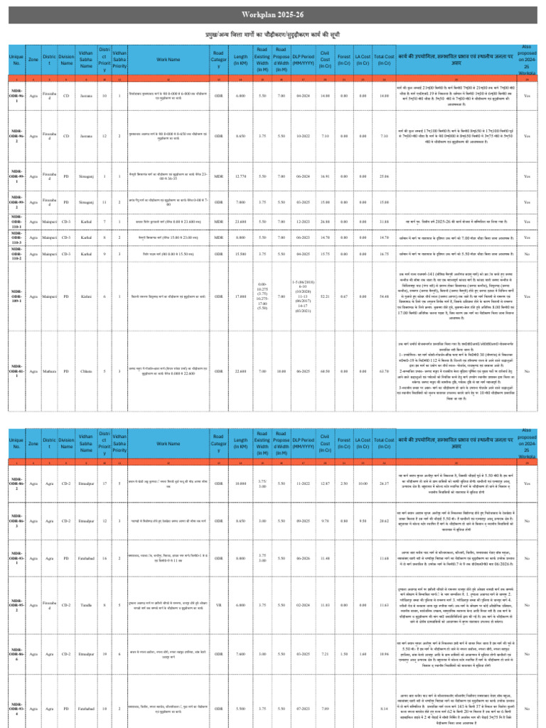 MDR-ODR-1163 Work Dt. 14-07-2025 | PDF