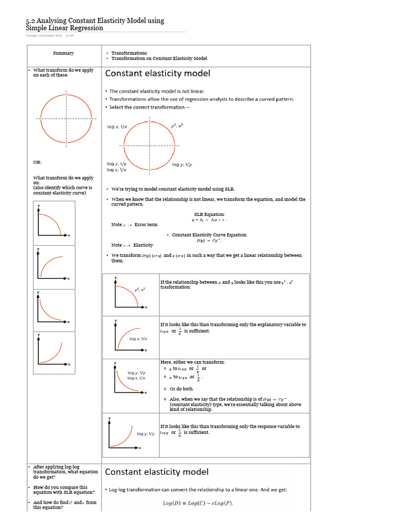 5.2 Analysing Constant Elasticity Model Using Simple Linear Regression ...