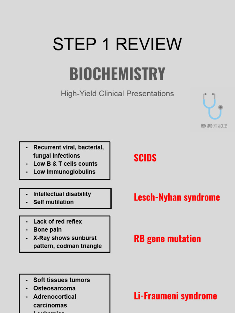 High-Yield Step 1 Biochemistry | PDF | Vitamin B12 | Muscular Dystrophy