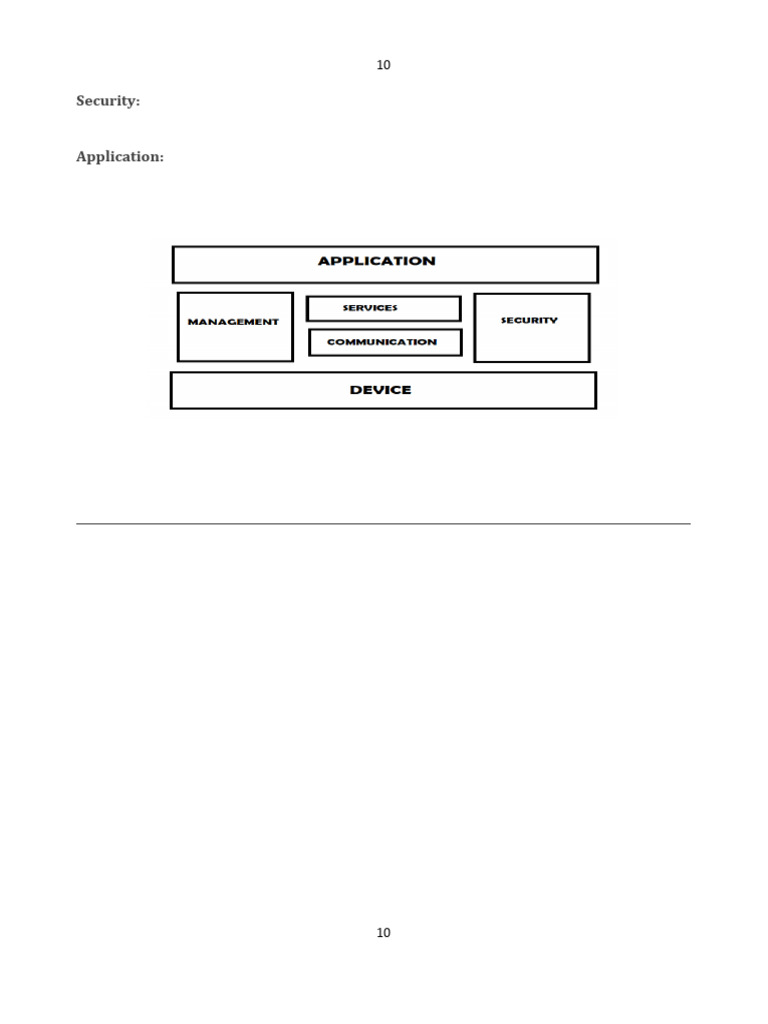 IoT Communication Models and APIs | PDF | Client–Server Model | Actuator