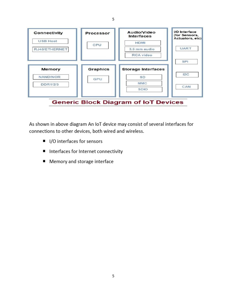 02 Physical Design IoT Protocols | PDF | Computer Network | Internet Protocols