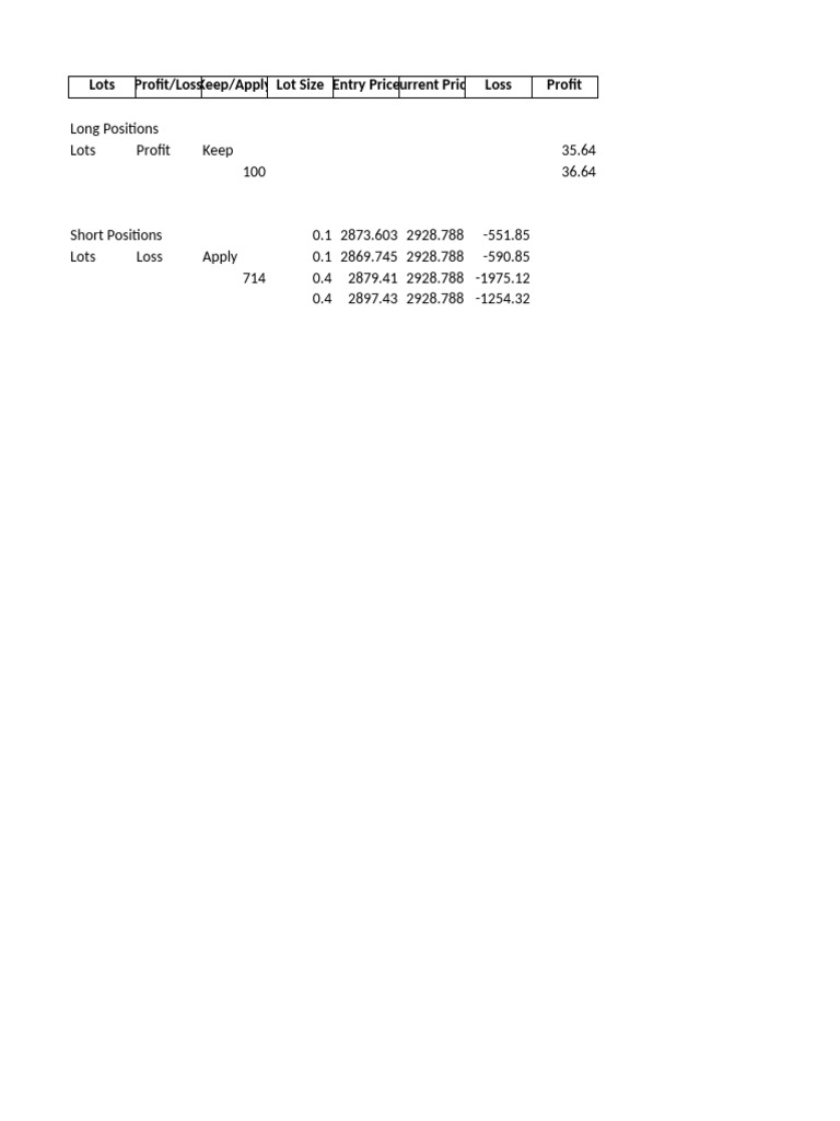 Trim The Hedge Calculator Updated | PDF