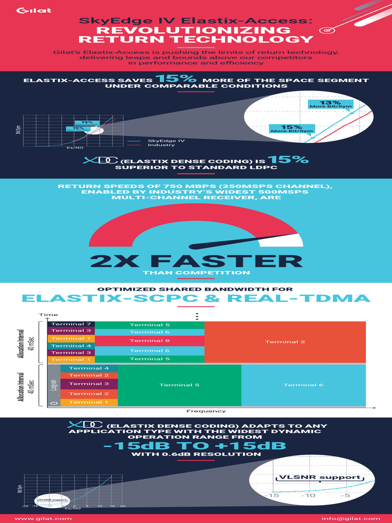 Gilat Infographic SkyEdge IV Elastix Access 1 | PDF | Computing ...