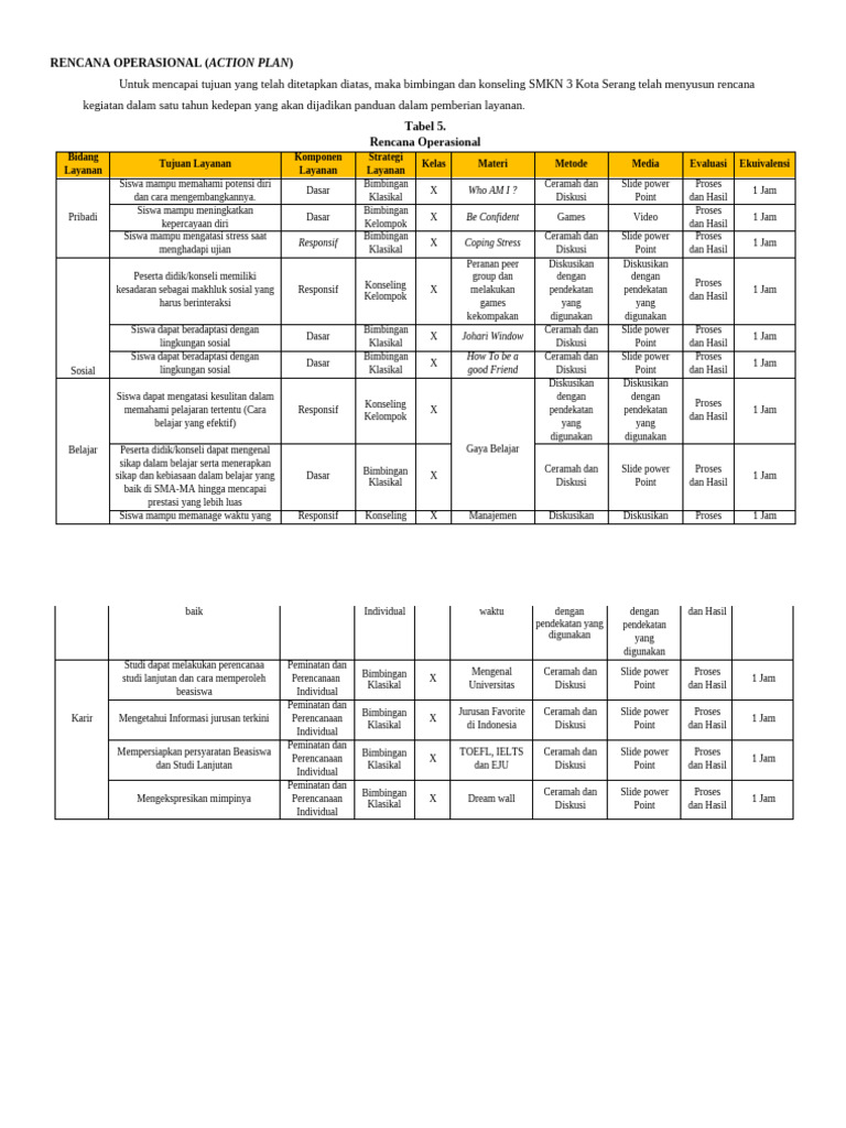 Contoh Program BK Kelas 10-Dikonversi | PDF