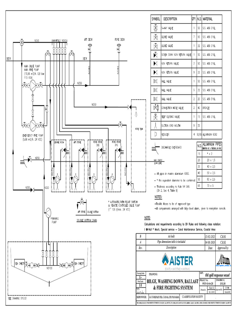 PRO-1914.SYS.06 - Bilge, Washing Down, Ballast & Fire Fighting System ...