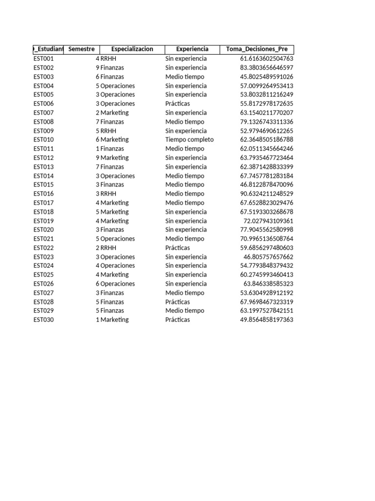 Business Assessment Data | PDF