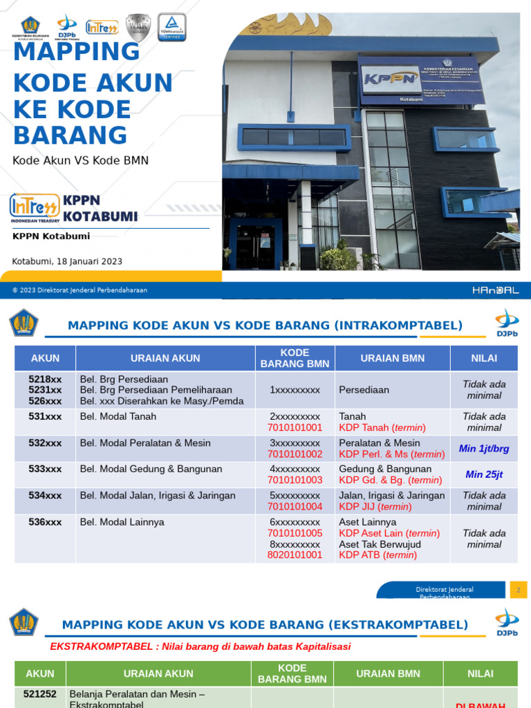 Mapping Kode Barang BMN 2023 | PDF
