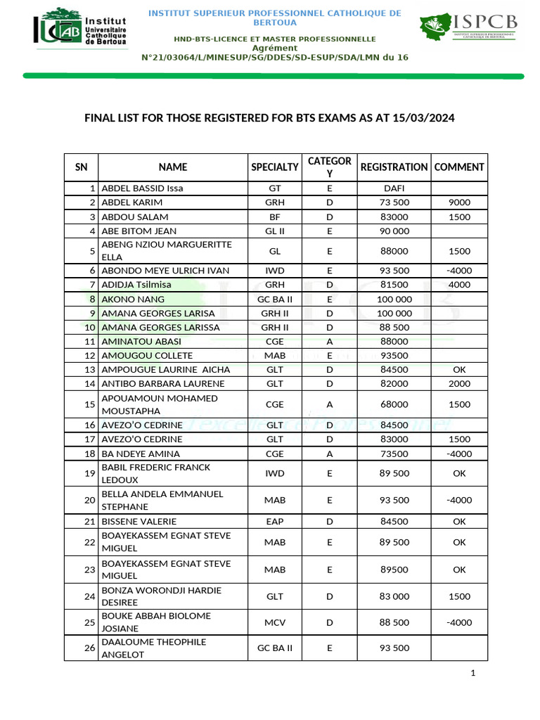 BTS Exam Registration List 2024 | PDF
