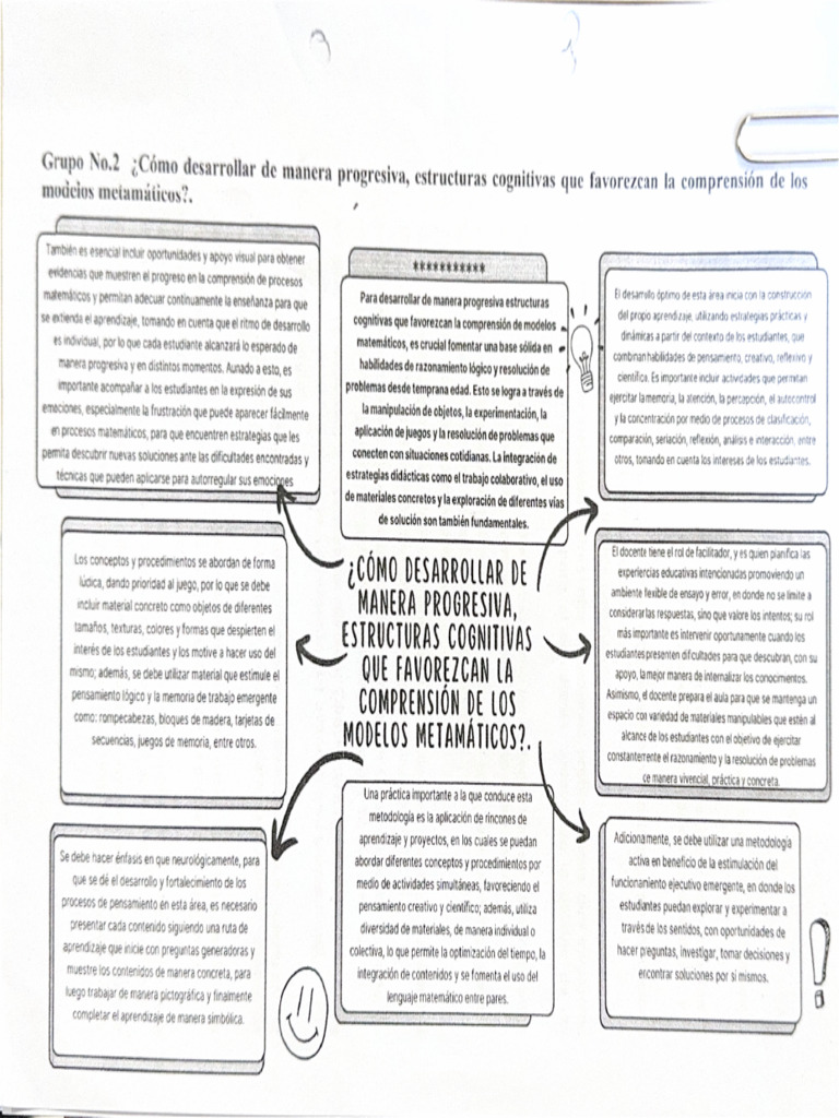 Grupo No.2 ¿Cómo Desarrollar de Manera Progresiva, Estructuras ...