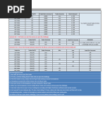 Equity Edge Account Rules Summary | PDF | Leverage (Finance) | Risk