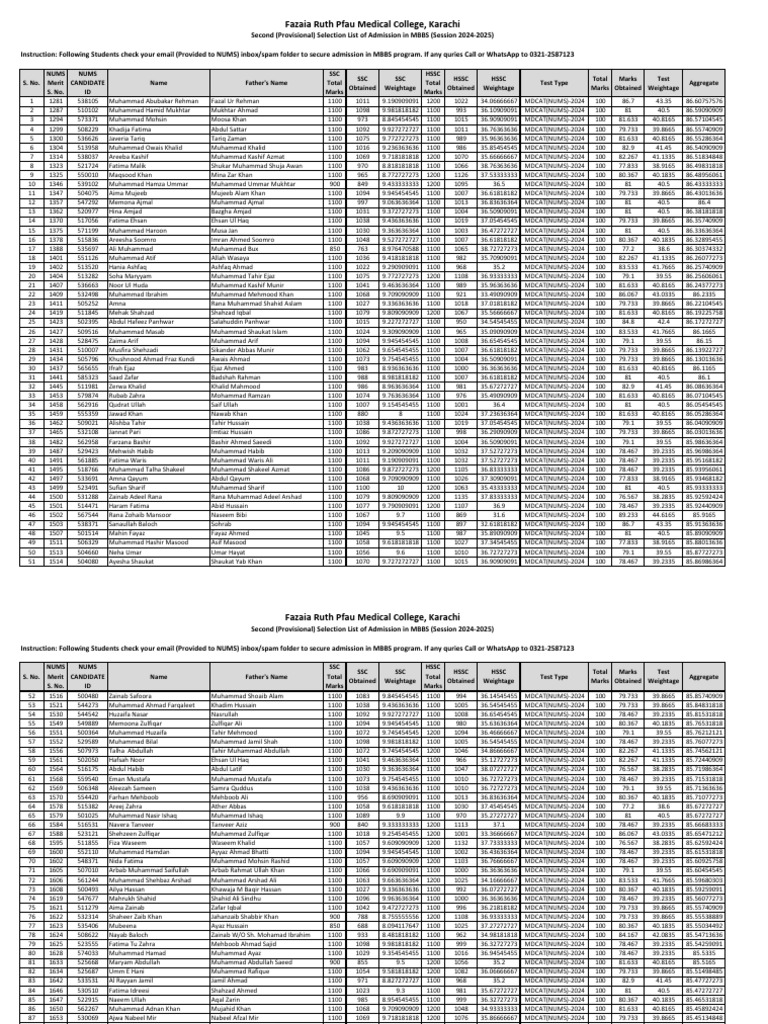 SSC 2nd Merit List for MBBS 2025 | PDF