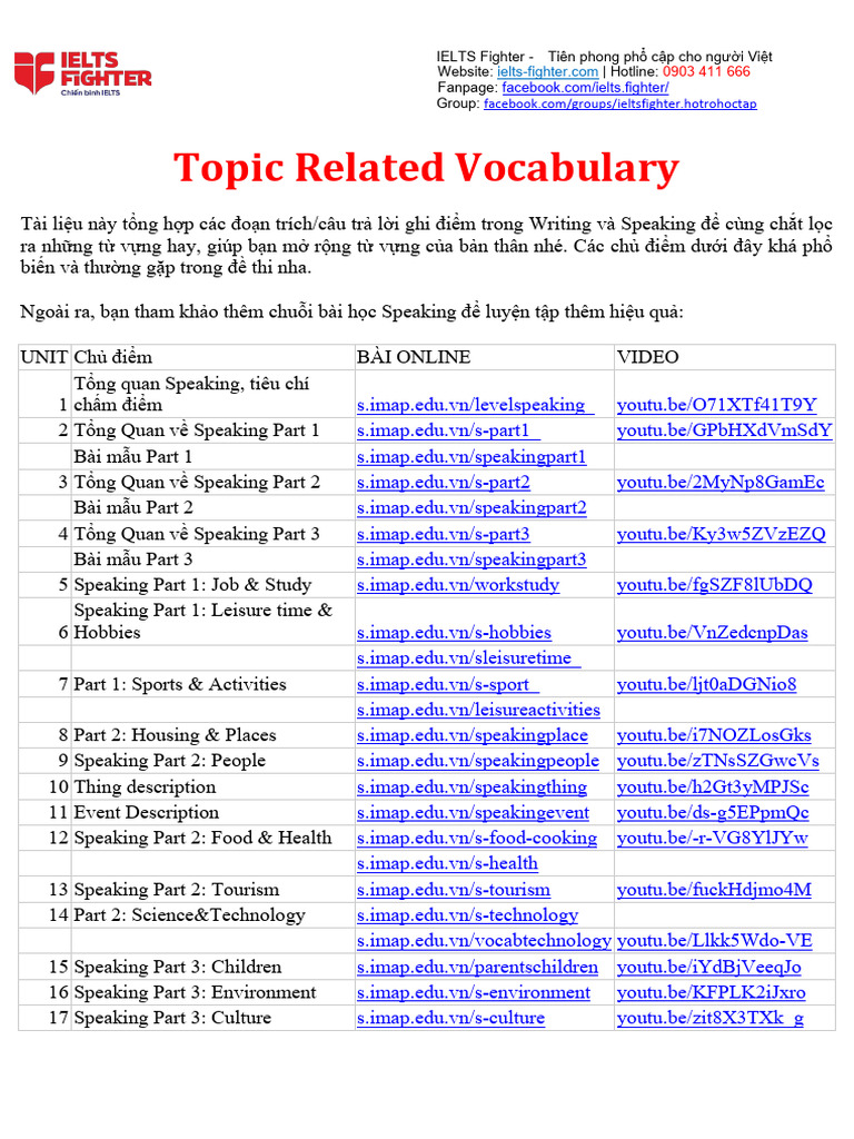 Topic Related Vocabulary - IELTS Fighter | PDF