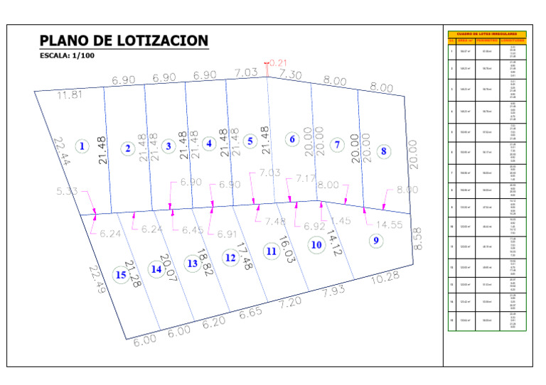Irregular Lot Area and Perimeter Data | PDF