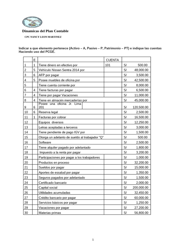 Caso Practico Elemento y Cuenta (2) Tarea Plan Contable | PDF | Dinero | Economias