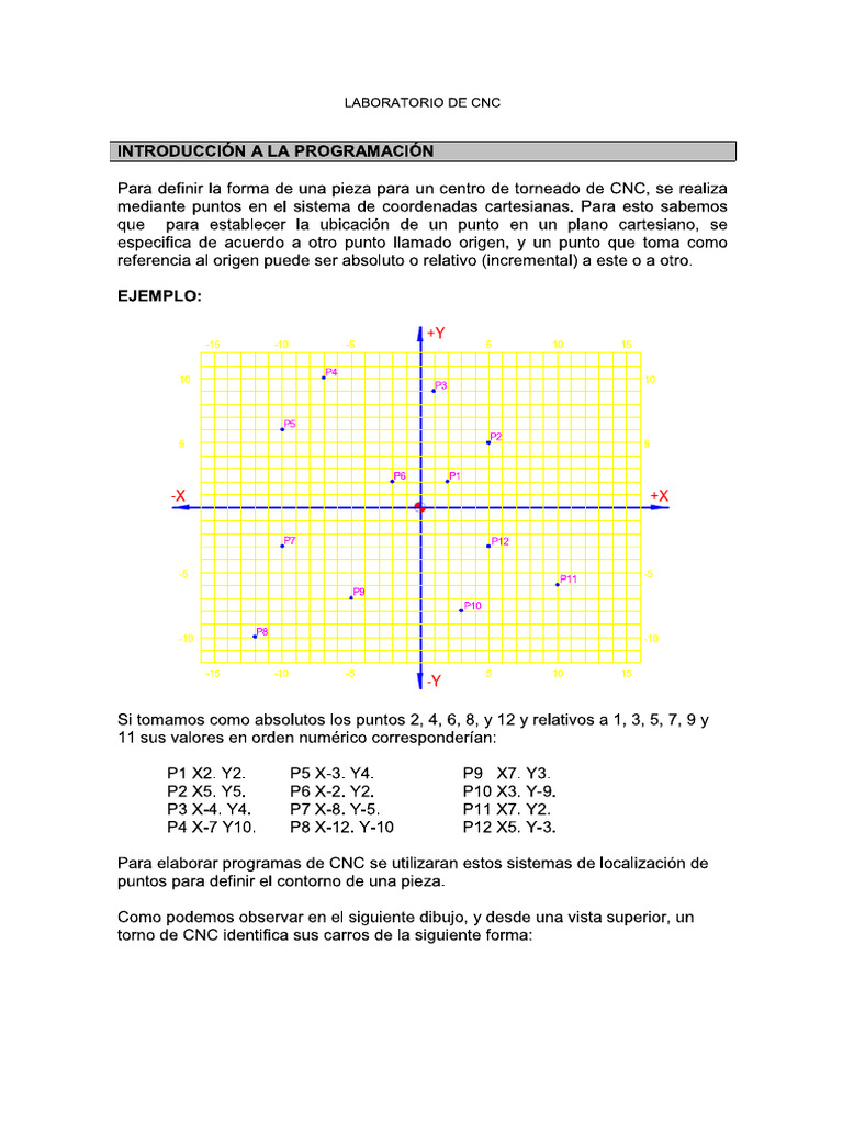 Introducción A La Programación CNC | PDF