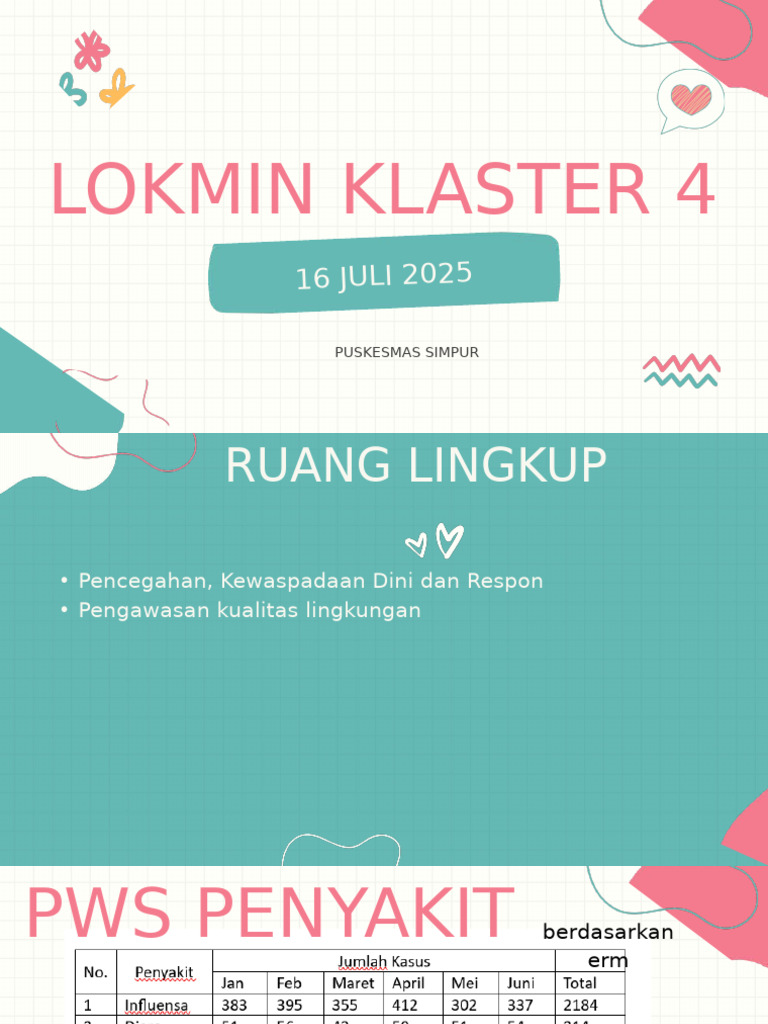 Lokmin Klaster 4 16 Juli 2025 | PDF