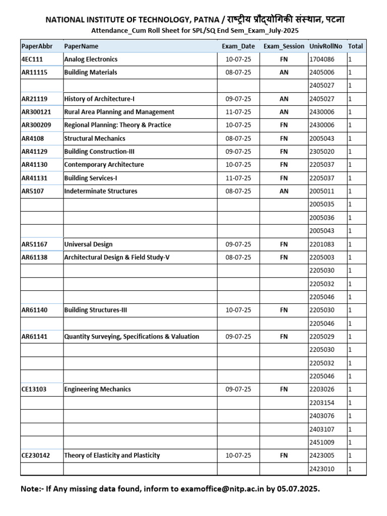 Attendance Cum Roll Sheet of SPL SQ End Sem Exam July-2025 | PDF ...