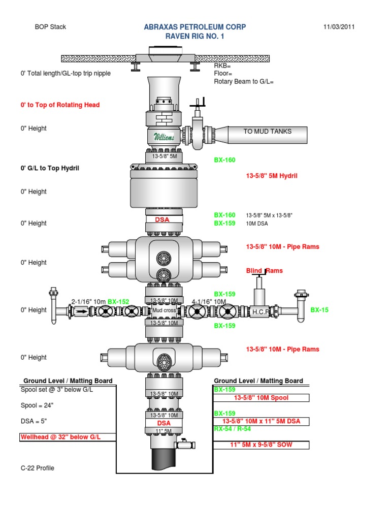 Bop Diagram 1 | Industrial Equipment | Equipment