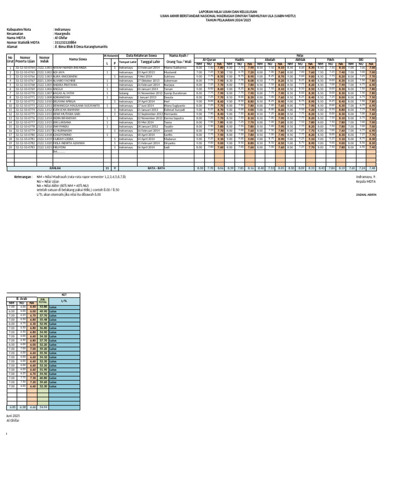 Form Nilai Uabn - Mdta 2025 - Mdta Al Ghifar | PDF
