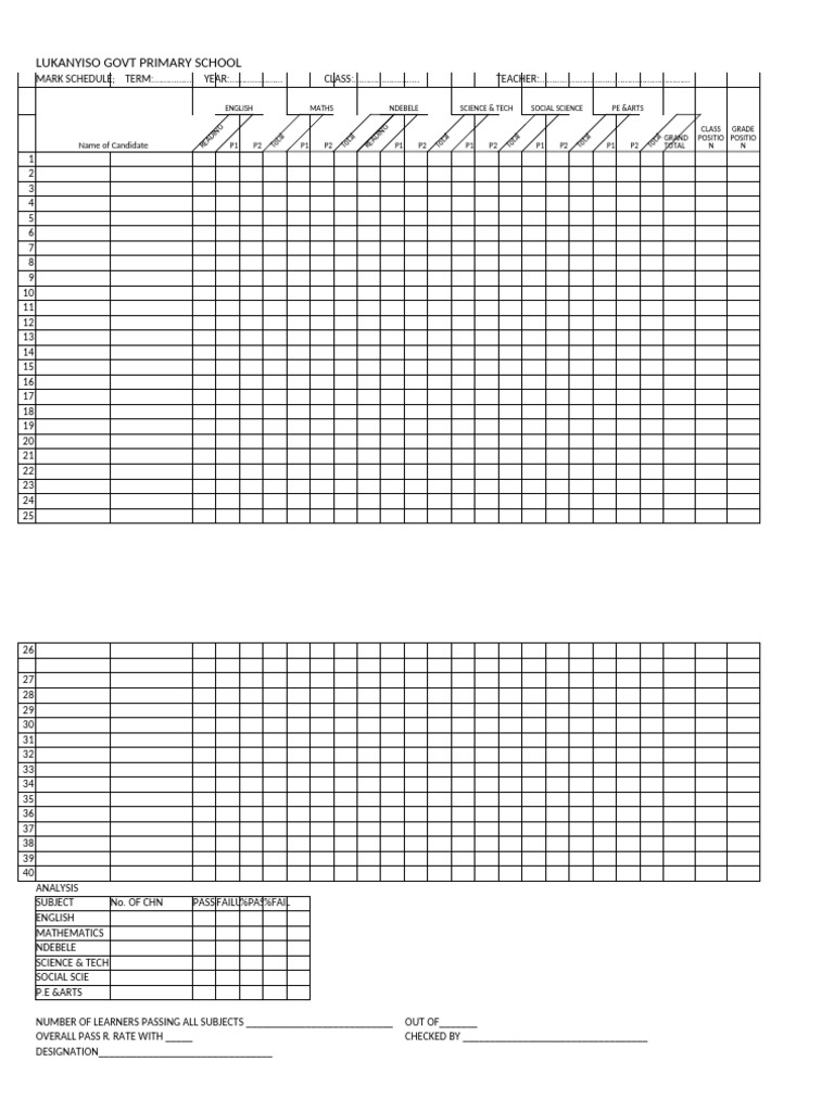 Grade 3-7 Mark Schedule 2025 | PDF | Mathematics