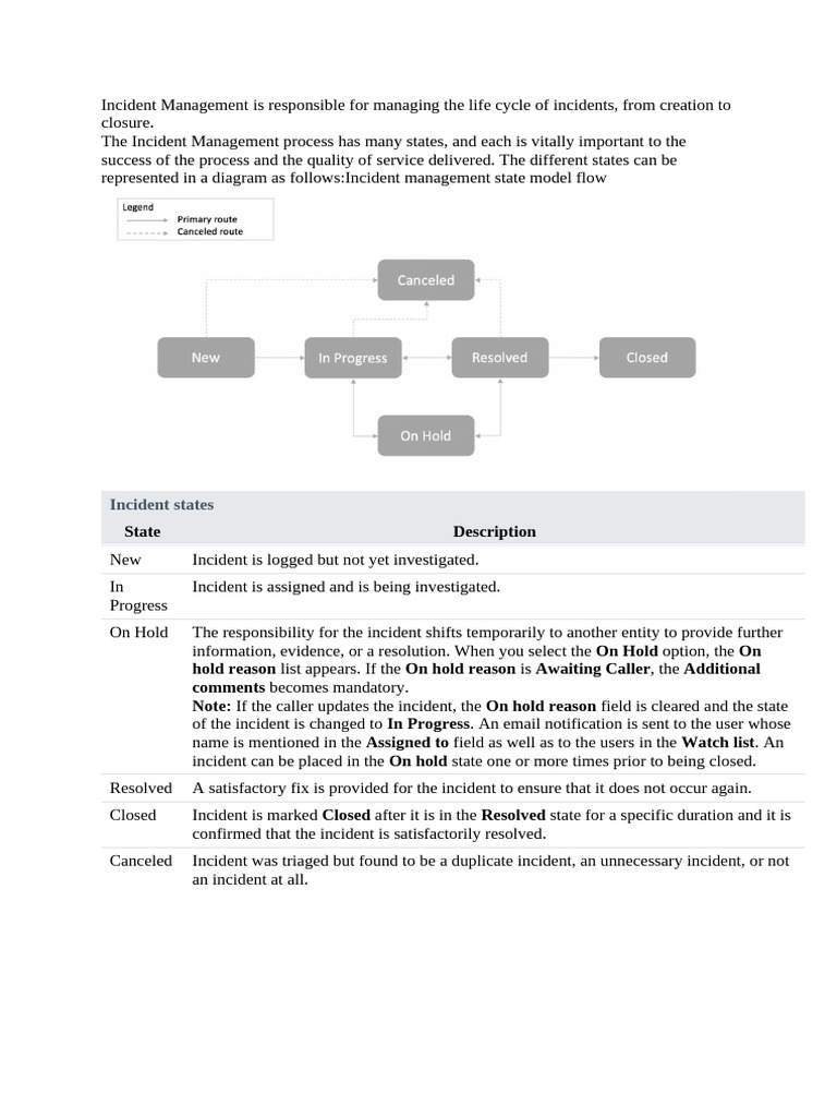 Incident Management Flowchart | PDF