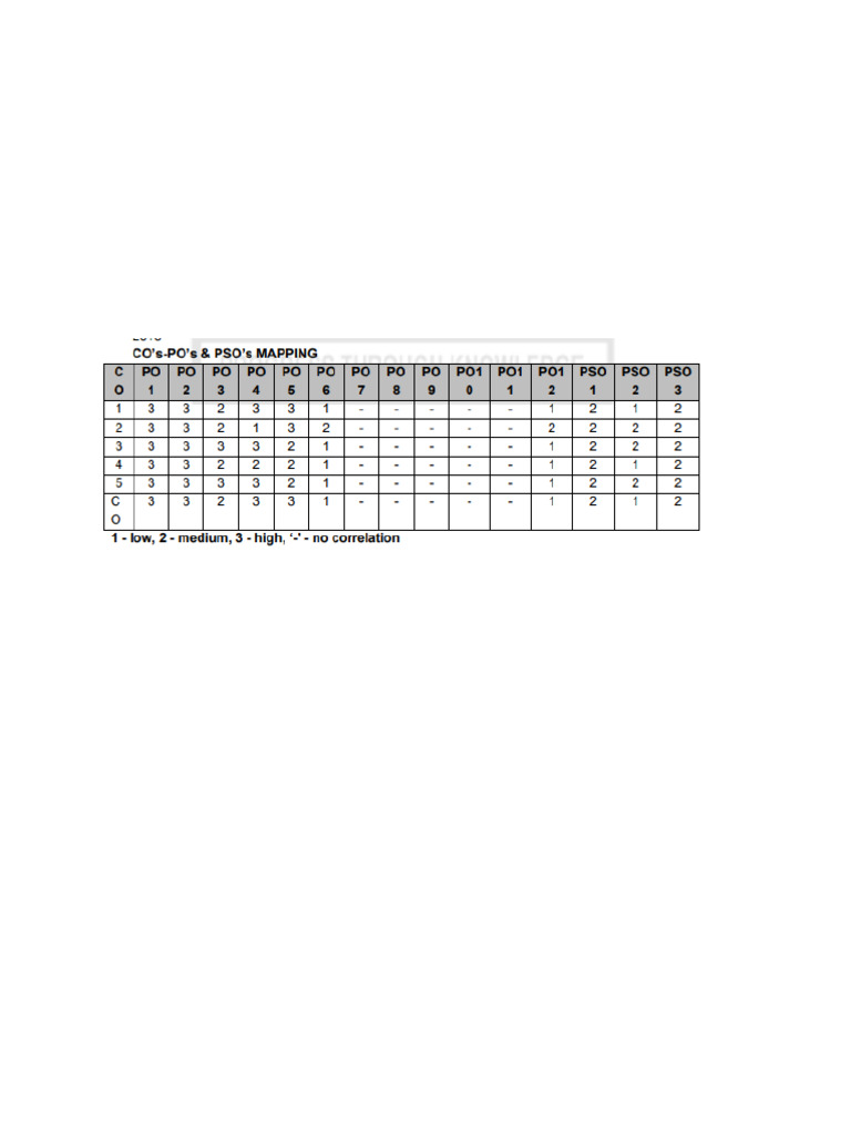 Co Po Matrix | PDF