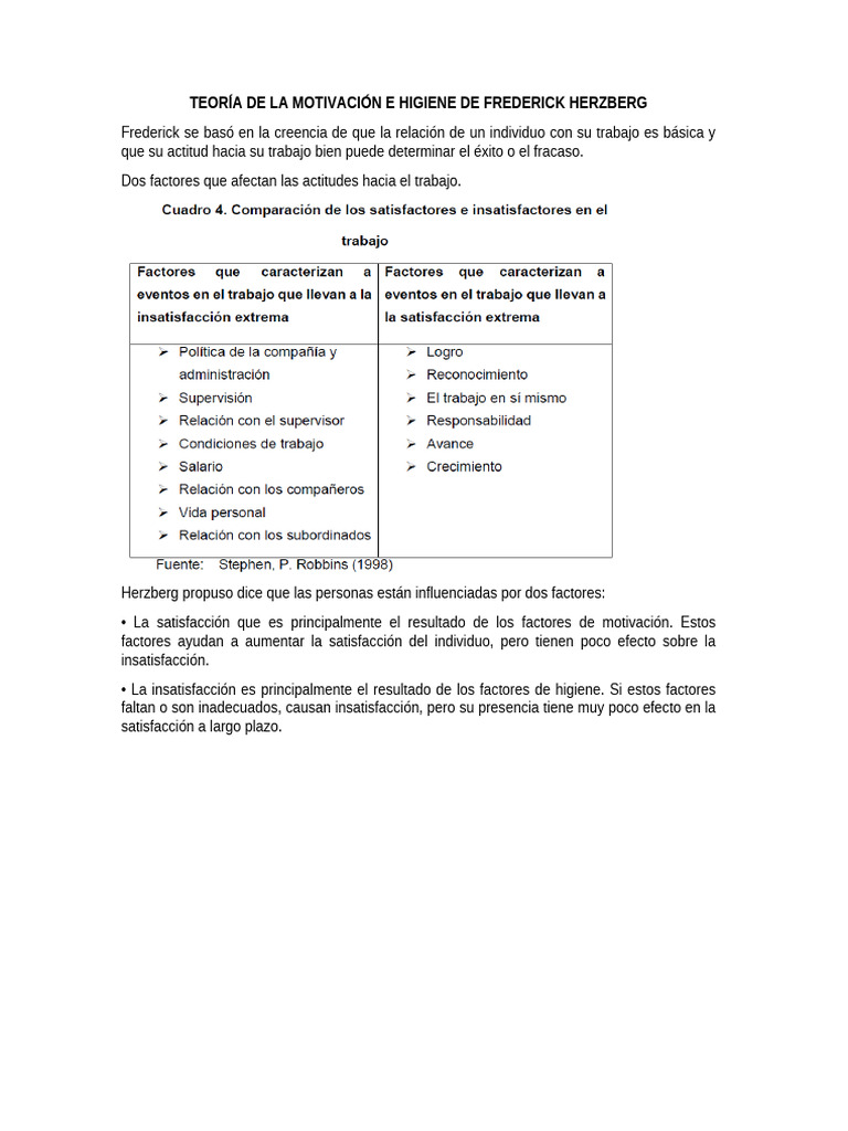 Teoría de La Motivación e Higiene de Frederick Herzberg | PDF