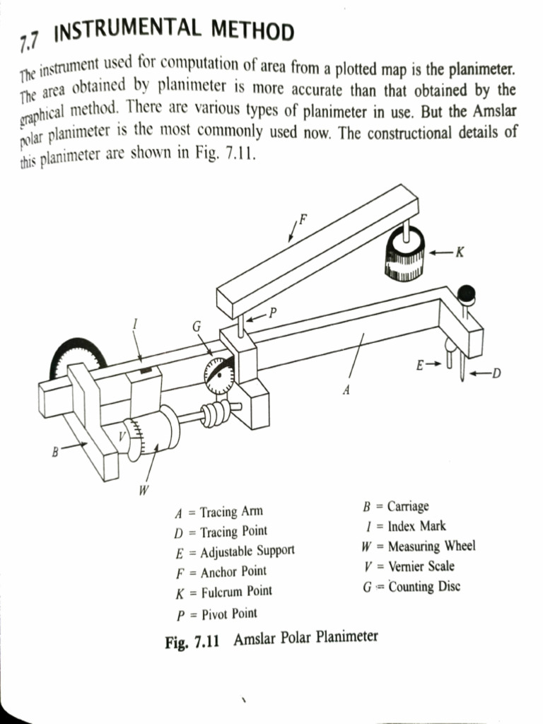 Figure Polar Planimeter | PDF
